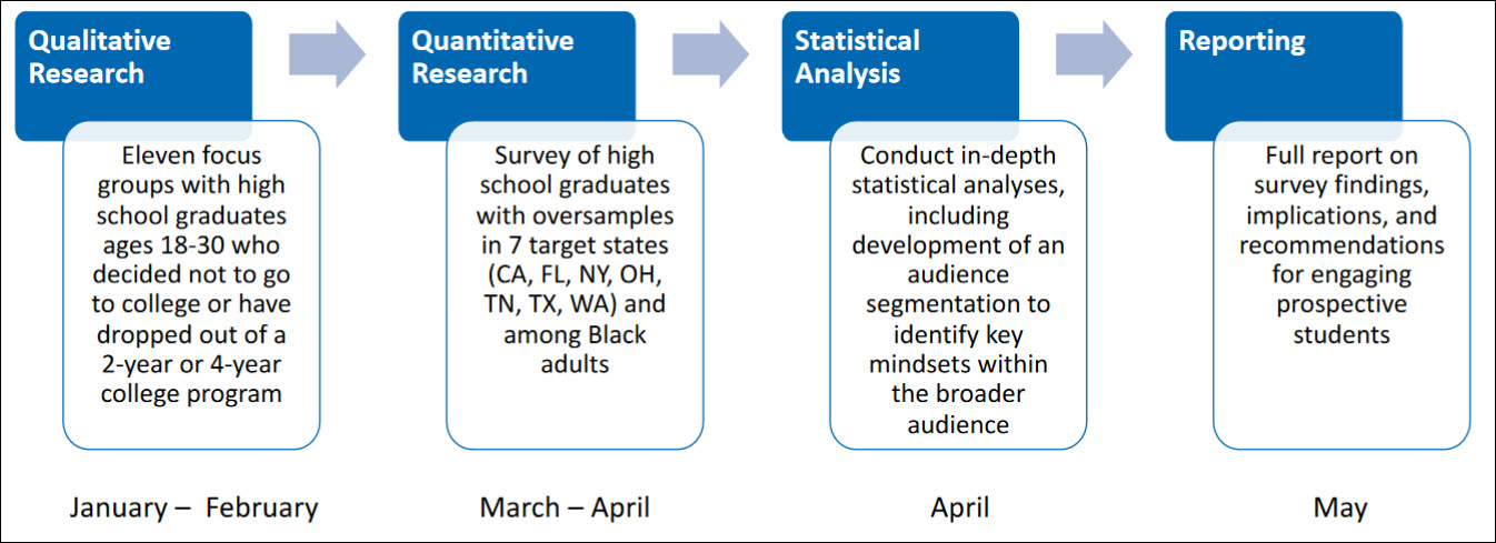 Can Flexibility Help Maintain Enrollments? – HyFlex Learning Community