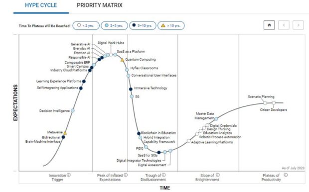 HyFlex Moving Through the Hype Cycle pre-2019 to 2024 and beyond ...